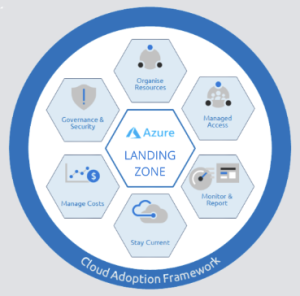 Azure Landingzone - cloudpunks GmbH